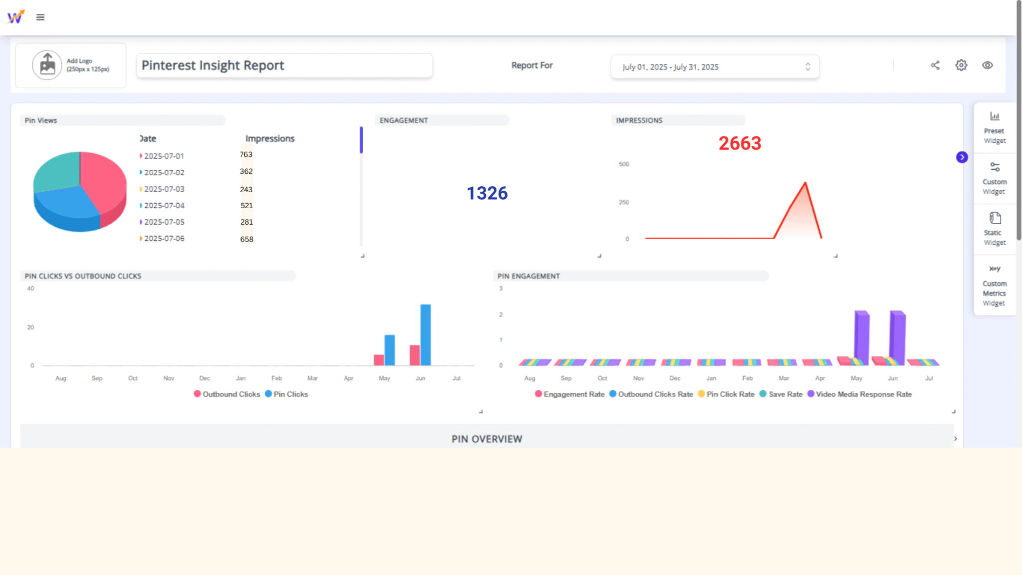 Pinterest Insight Reporting Dashboard for your business